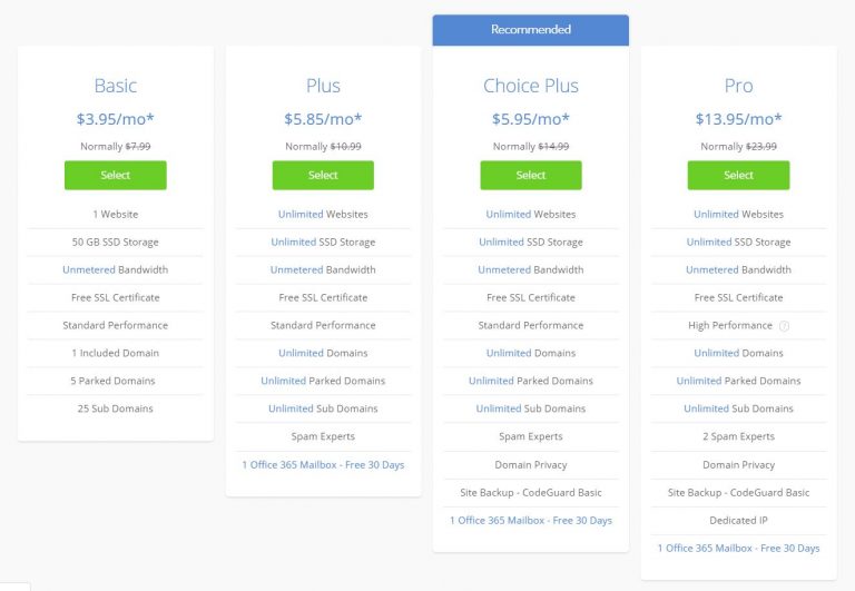 How to Start a Successful Blog – Blue Eyed Compass