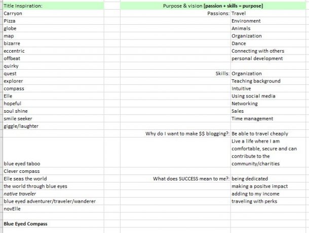 How to Start a Successful Blog – Blue Eyed Compass